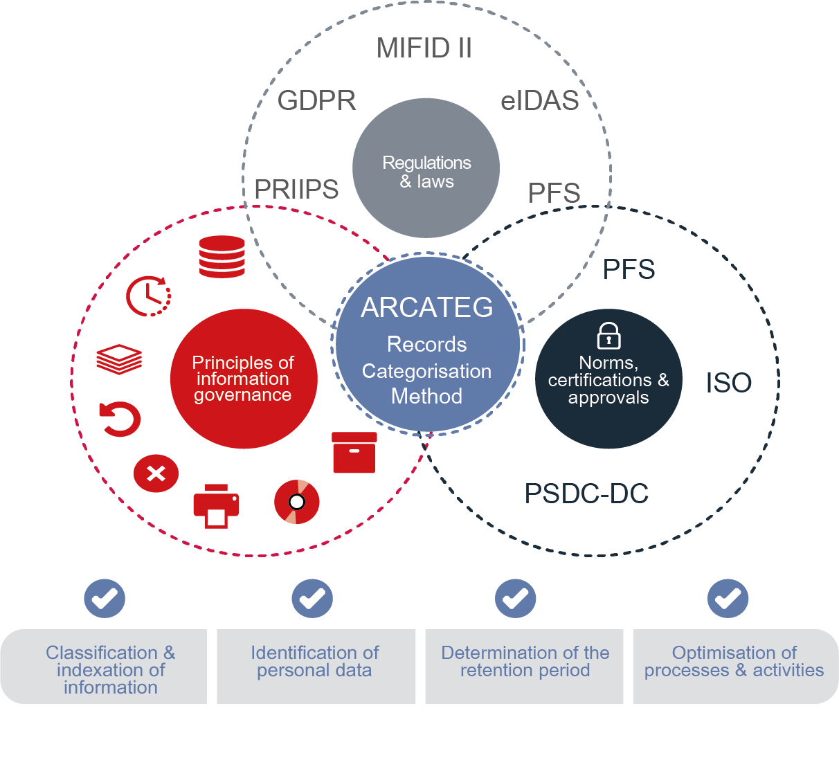 Information Governance Day 2018 Labgroup