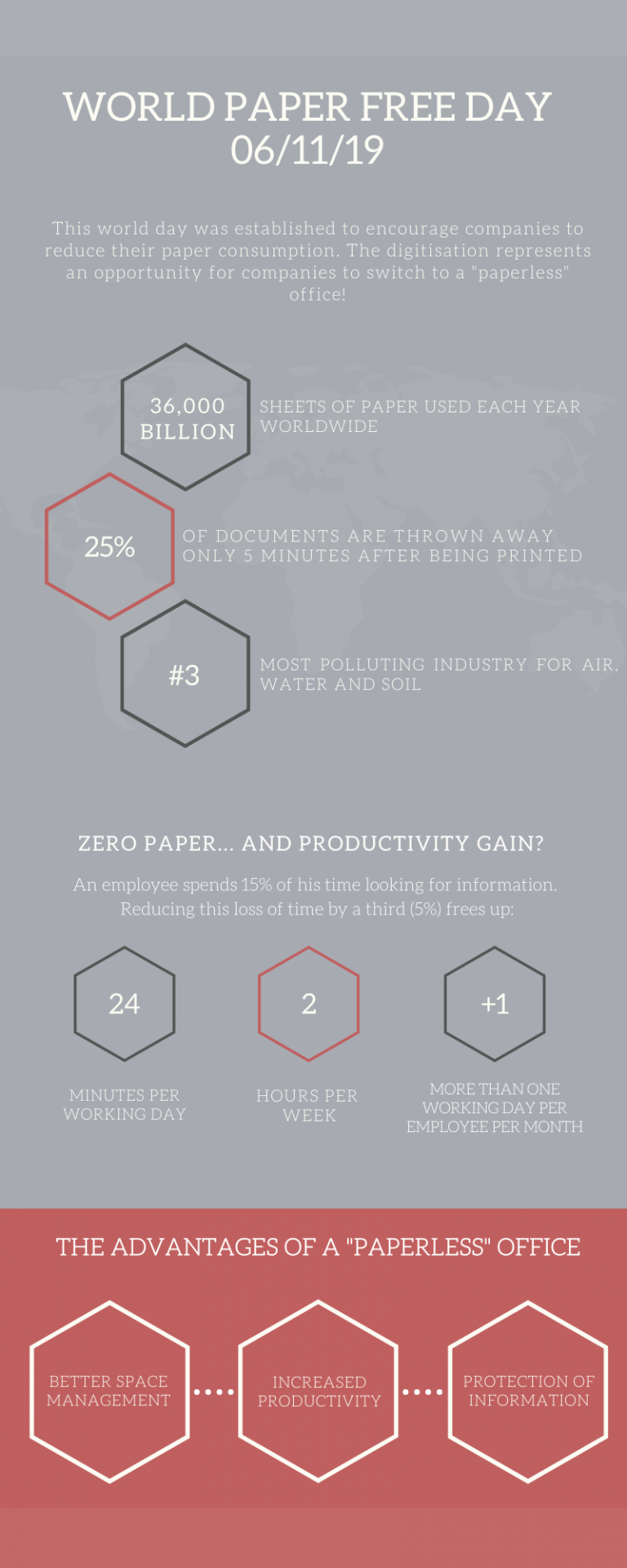 World Paper Free Day 2019 - Labgroup - Paperless Office