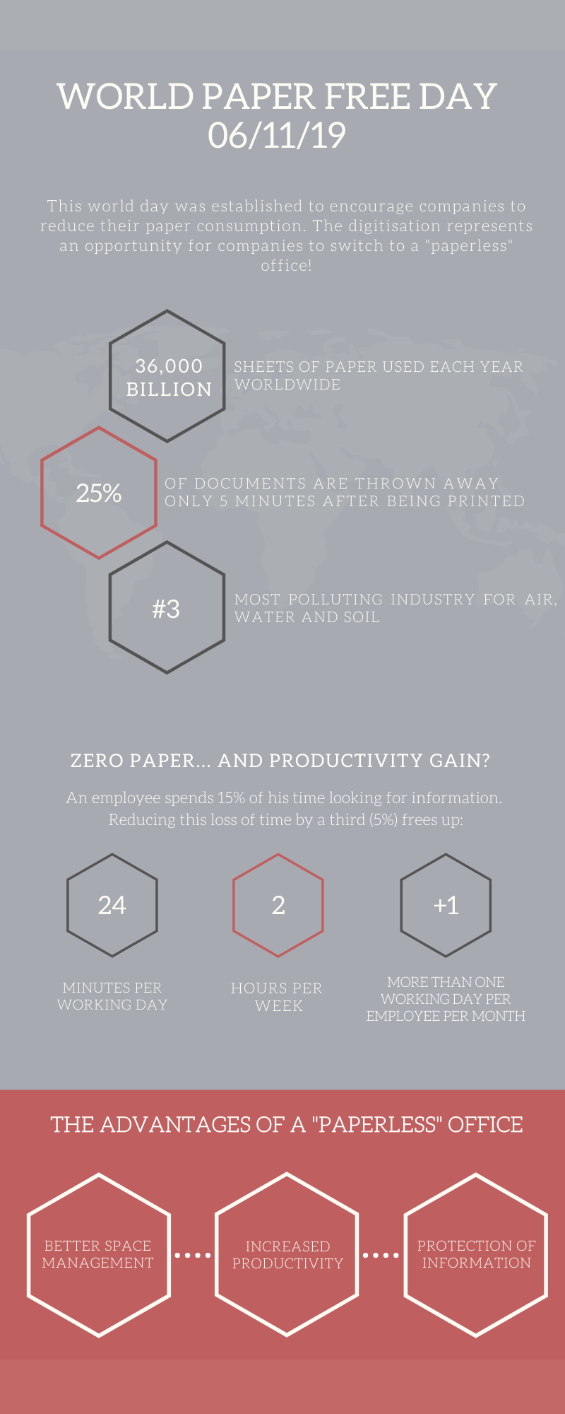 World Paper Free Day 2019 - Labgroup - Paperless Office